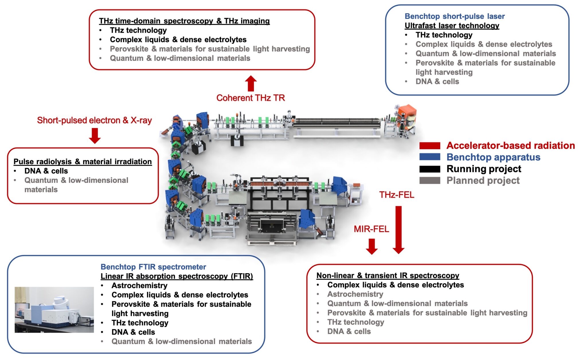 PBP-CMU Electron Linac Laboratory – ห้องปฏิบัติการวิจัยเครื่องเร่ง ...