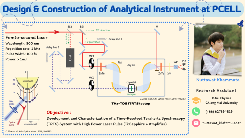 Design and Construction of Analytical Instrument at PCELL – PBP-CMU ...