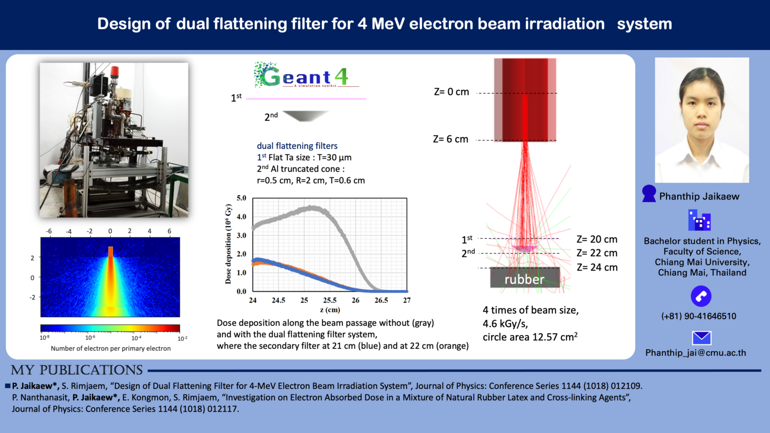 Design of dual filter for 4 MeV electron beam irradiation system – PBP ...