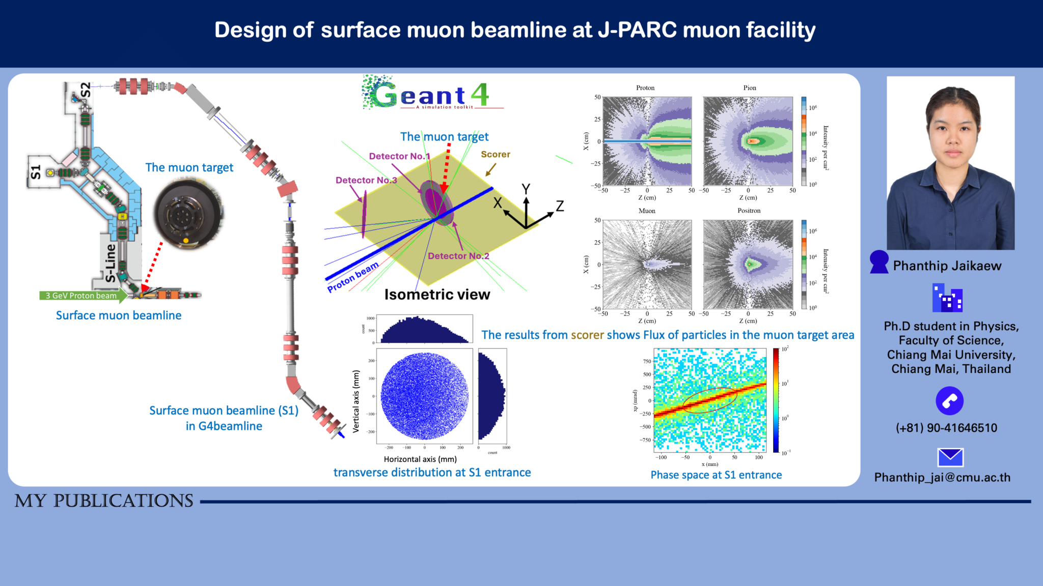 Design for surface muon beamline at J-PARC muon facility – PBP-CMU ...