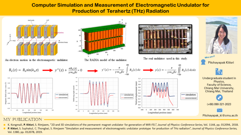 Computer Simulation and Measurement of Electromagnetic Undulator for ...
