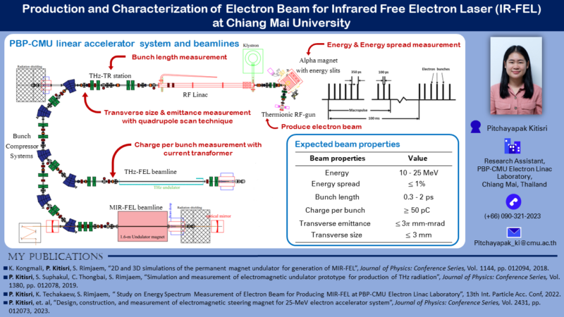 Production and Characterization of Electron Beam for Infrared Free ...