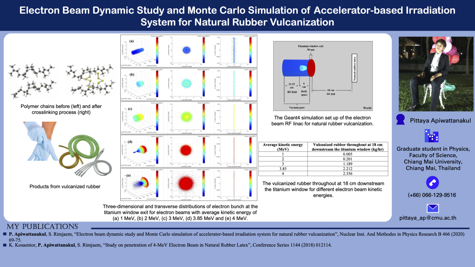 Electron Beam Dynamic Study and Monte Carlo Simulation of Accelerator ...