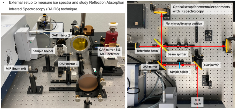 Fourier Transform Infrared Spectroscopy station – PBP-CMU Electron Linac Laboratory