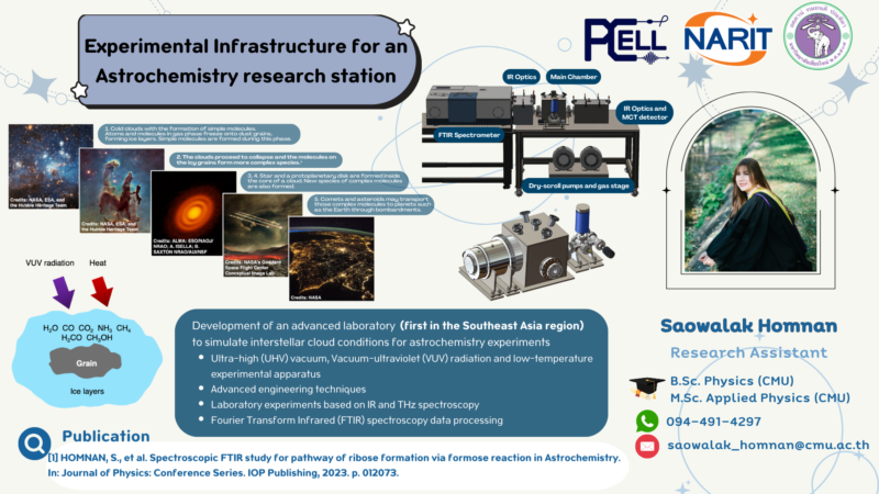 Experimental Infrastructure for an Astrochemistry Research Station – PBP-CMU Electron Linac ...