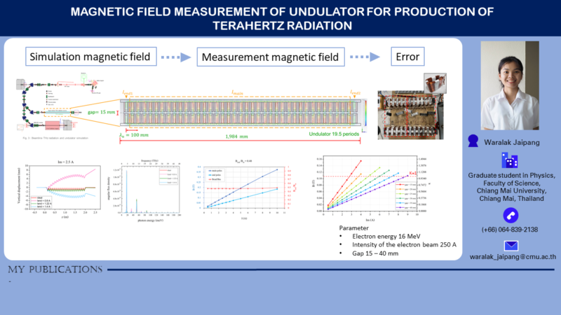 Magnetic Field Measurement of Undulator for Production of Terahertz ...