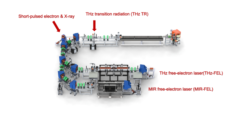 เครื่องเร่งอนุภาคและลำแสง – PBP-CMU Electron Linac Laboratory