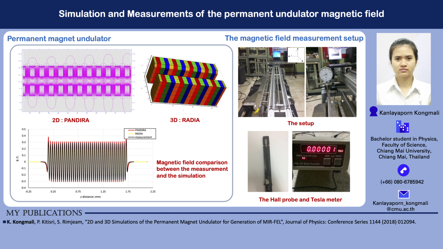 Simulation and Measurements of the permanent undulator magnetic field ...