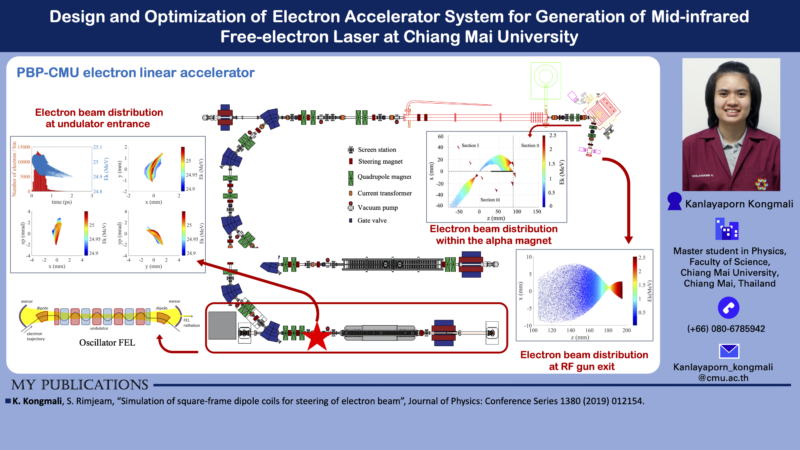 Design and Optimization of Electron Accelerator System for Generation ...