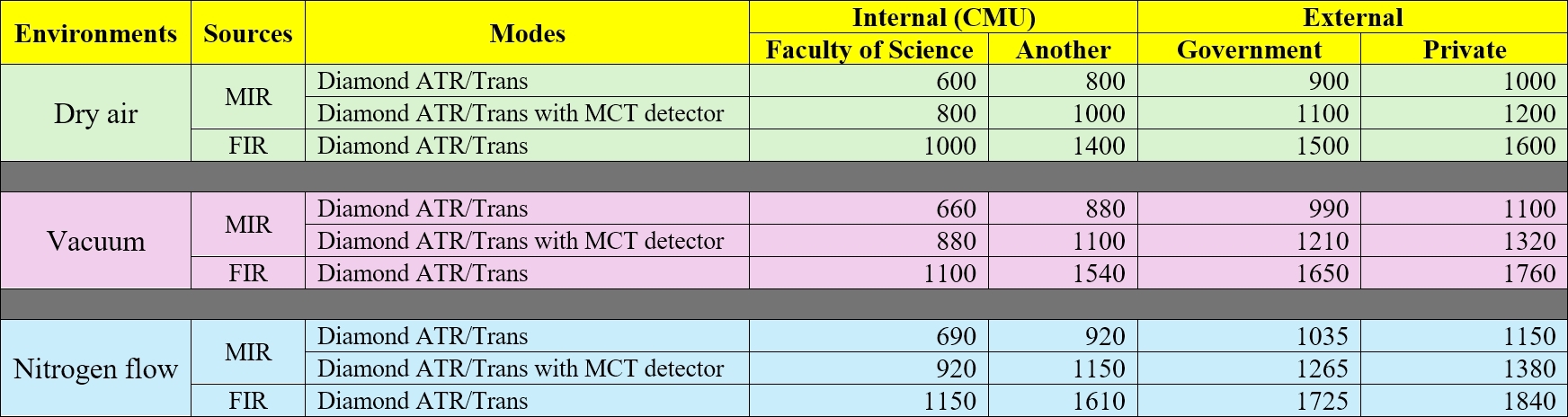 Booking Calendar – PBP-CMU Electron Linac Laboratory